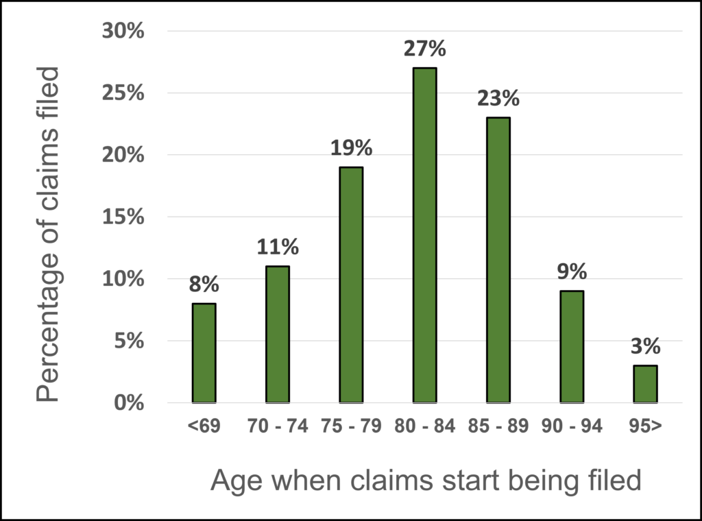 The Three Factors Affecting Your Long-Term Care Insurance Costs ...